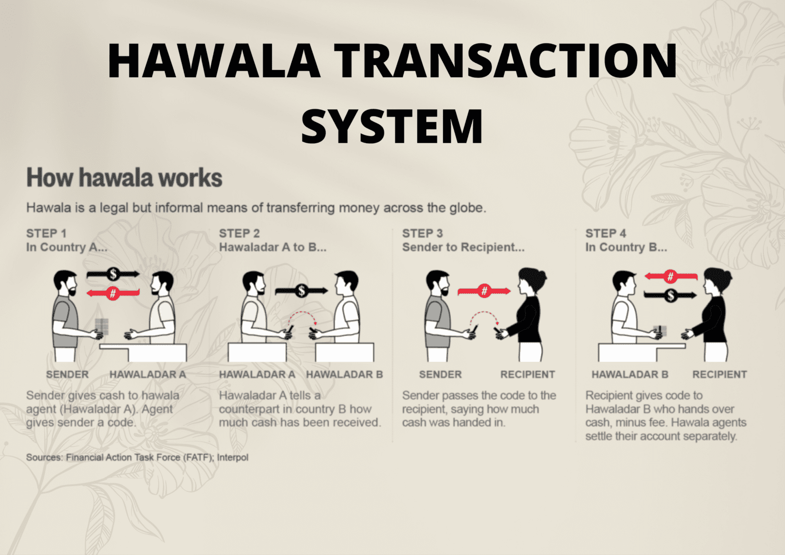 Hawala in India: A Treasure Trove of Learning