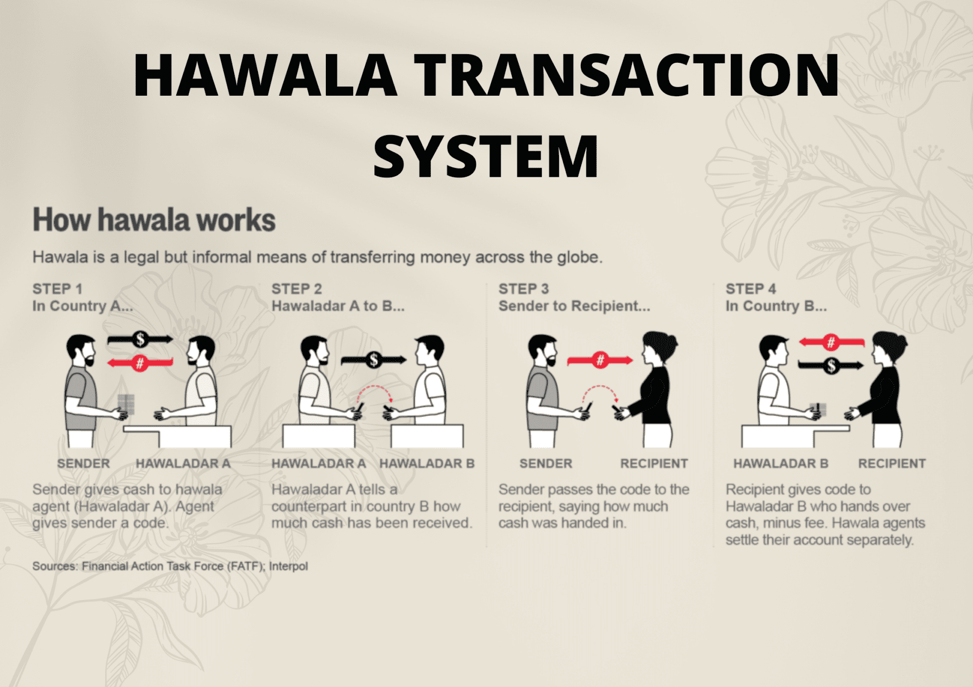 Hawala in India: A Treasure Trove of Learning