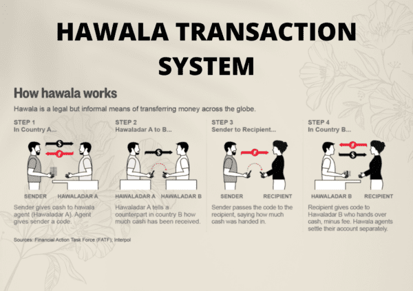 Hawala in India: A Treasure Trove of Learning
